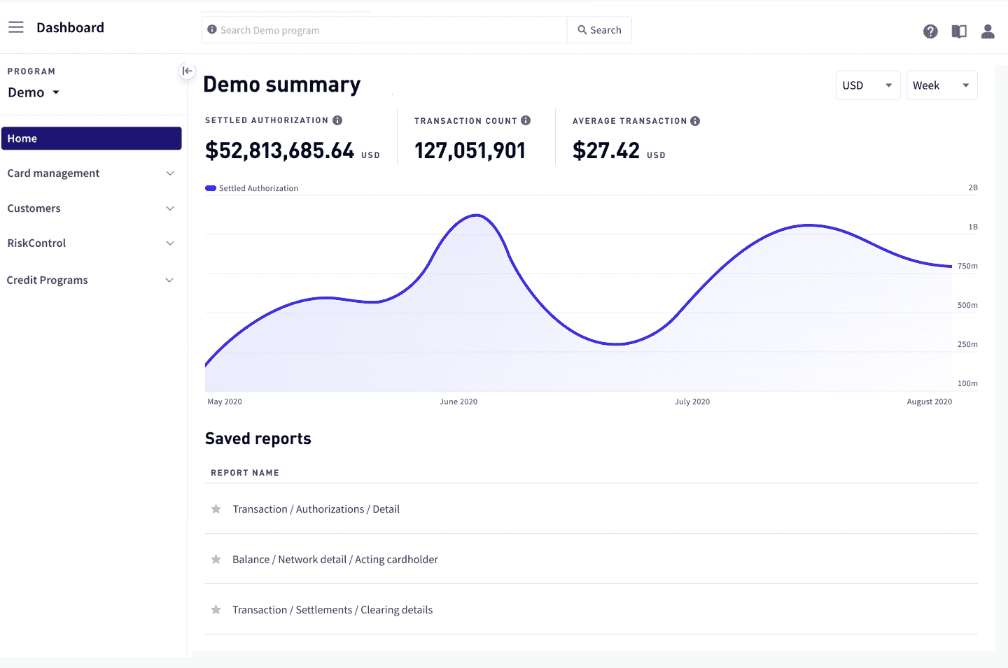 Dashboard Overview and Quick Start | Marqeta Docs