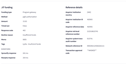 Investigating Transactions in the Dashboard | Marqeta Docs